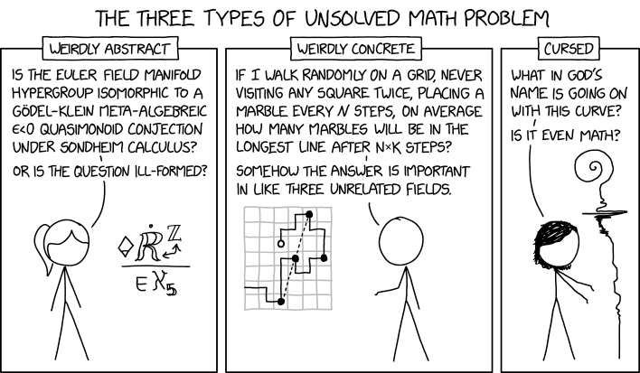 Unsolved Math Problems Naglly